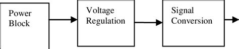 Circuit Diagram Of Microcontroller Based Power Theft Identif