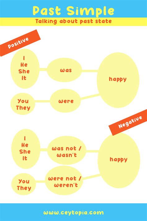 Simple Past Tense Meaning Examples Exercises English Ceytopia Sri Lanka