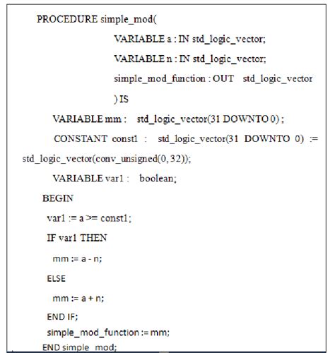 Vhdl Custom Block For Use In The Modular Multiplier Download