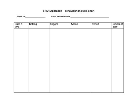 behaviour analysis chart setting trigger action result star