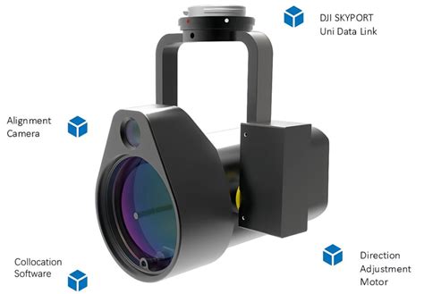 Why Use Drone Based Methane Leak Detector In Oil And Gas Gas Analyzer Manufacturers