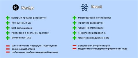 next js и react преимущества и недостатки Агентство разработки