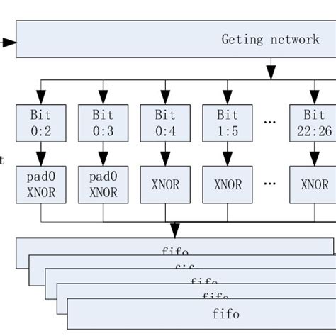 Binary Convolution Core Block Diagram Download Scientific Diagram