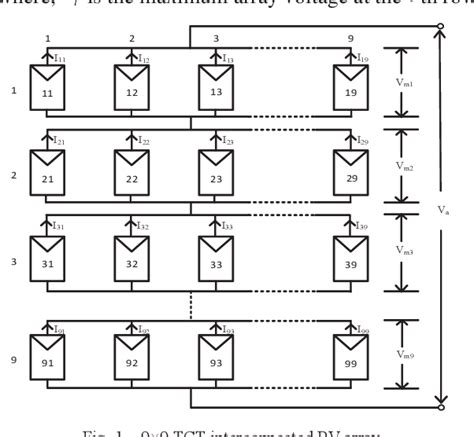 figure 1 from optimal reconfiguration of pv array under mismatch