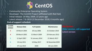 Linux Server Vs Windows Server Pptx