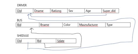 Solved Sqlno Nested Query 1 Find The