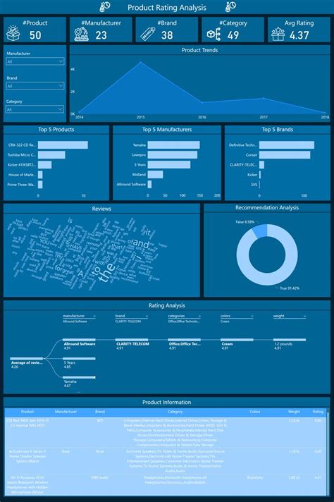 Preethisri Sankarasehar On Linkedin Datadna