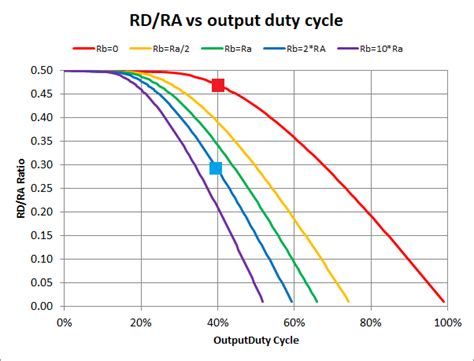 TLC555 Q1 Timer Used As An Astable Multivibrator Clock Timing Forum Clock Timing TI