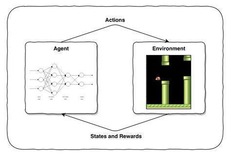Deep Reinforcement Learning And Autonomous Driving