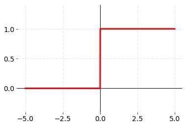 How To Choose Activation Functions In Deep Learning