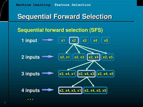 Ppt Feature Selection For Pattern Recognition Powerpoint Presentation