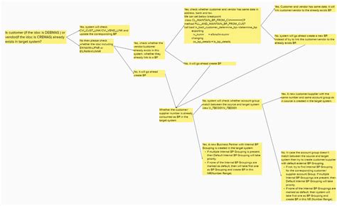 Business Partner Grouping Determination Logic In S Sap Community