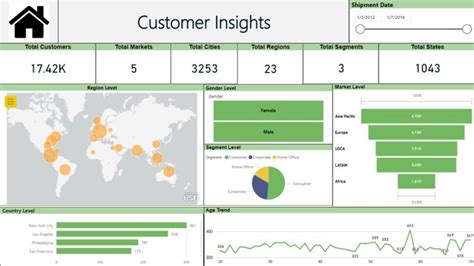 Wajiha Sulman On Linkedin Datanalytics Businessanalytics Powerbi