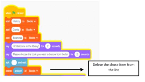 Your Key To Scratch Success An Expert Guide To Mastering Scratch List