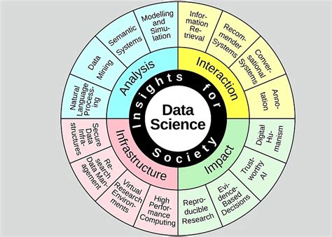 Insights For Society New Research Unit For Data Science — Tu Wien