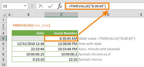 Function Timevalue