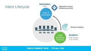 Cisco Connect Thailand Cisco Aci Delivering Intent For Data Center Networking Mr Craig