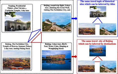 Figure 1 From A Multi Task Graph Neural Network With Variational Graph