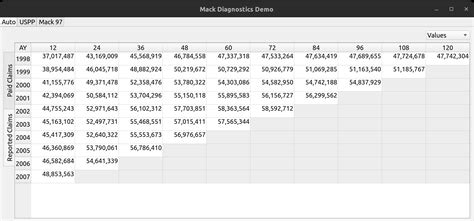 No 148 Faslr Mack Chain Ladder Diagnostics Gene Dans Blog