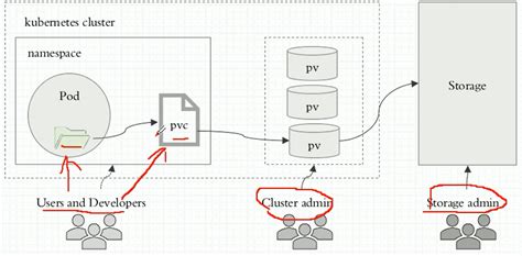8、kubernetes之 存储卷 Wangwei123 博客园