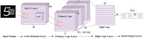 Figure 1 From An Improvement To Conformer Based Model For High Accuracy Speech Feature