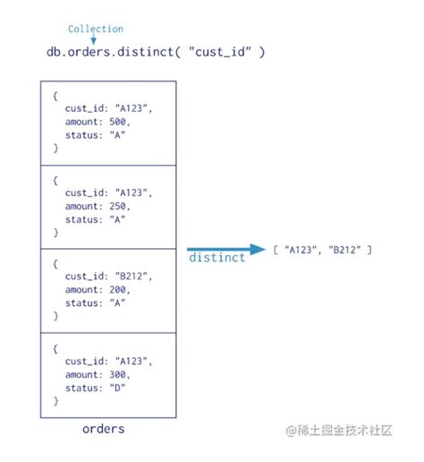 MongoDB系列 深入理解MongoDB聚合Aggregation 阿里云开发者社区