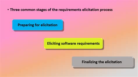 Software Requirement Elicitation Last Bench Listener