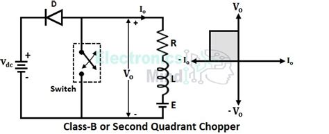 Class B Or Second Quadrant Chopper Circuit Diagram And Operation