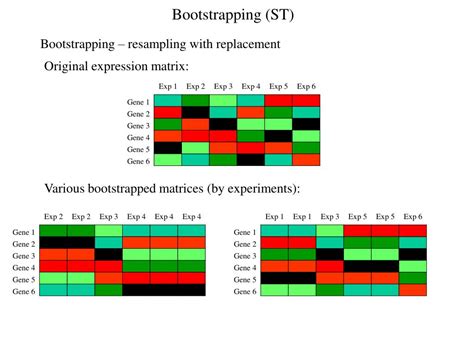 Ppt Analysis Of Multiple Experiments Tigr Multiple Experiment Viewer