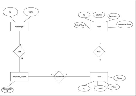 GitHub Assem Flight Booking System Simple Flight Booking System Using Spring Boot V
