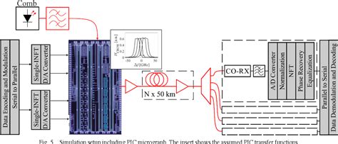 Figure 5 From Silicon Photonics Dwdm Nlft Soliton Transmitter Semantic Scholar
