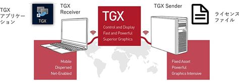 Tgx Remote Desktopのご紹介 株式会社アスク
