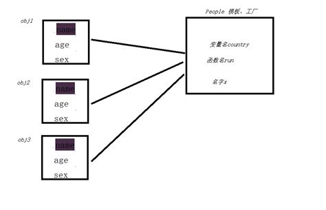 Python面向对象编程（一） 编程语言 亿速云