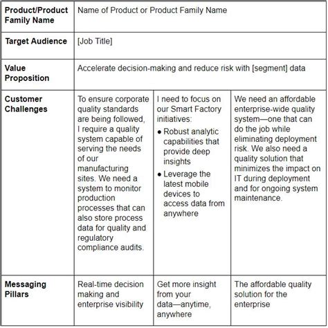 How To Create A Solid Messaging Framework A Guide For B2b Marketers