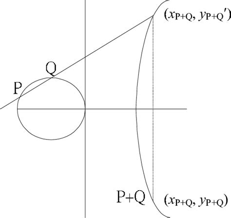 figure 1 from an efficient identity based cryptosystem for end to end