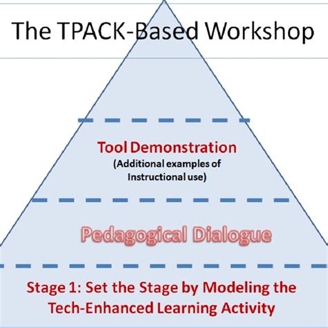 Stage 3 Workshop Activity The Tool Demonstration Download Scientific Diagram