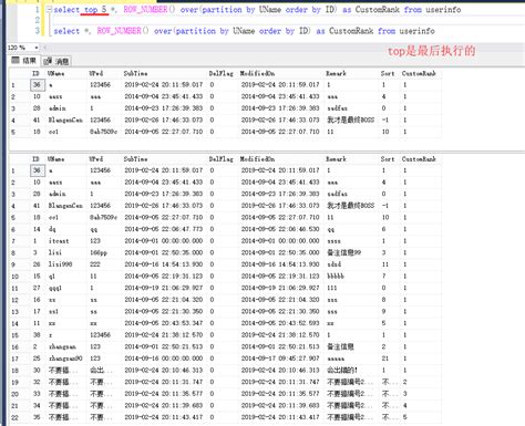 Mssql Server中partition By与group By的区别mssql Partition By Csdn博客