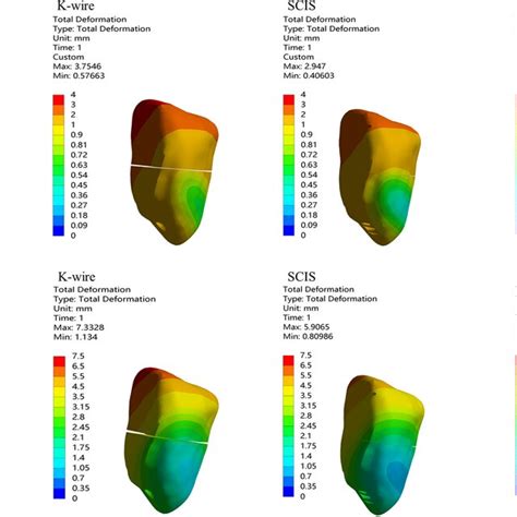 Comparison Of The Max Displacement Of The Fragment And Max Gap