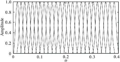 in total 25 hanning window band pass filters download scientific