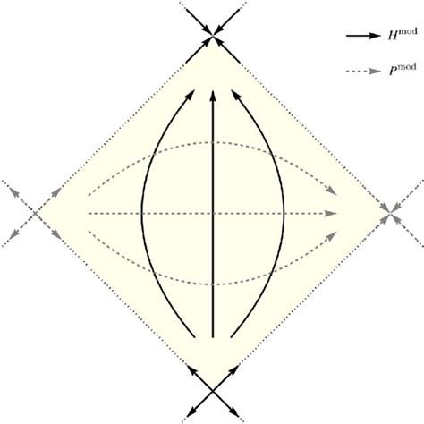 Global Symmetries H Mod And P Mod Of A Bulk Rt Surface As Seen On The