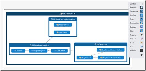 Repository Pattern With Entity Framework Code First In Composable Service End Morshed Anwars Blog