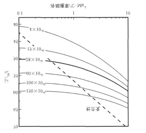 Effective Closure Temperature T Ecas A Function Of Cooling Rate And