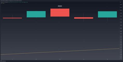 Bearish Closing Marubozu Explained And Backtested 2024 Analyzing Alpha