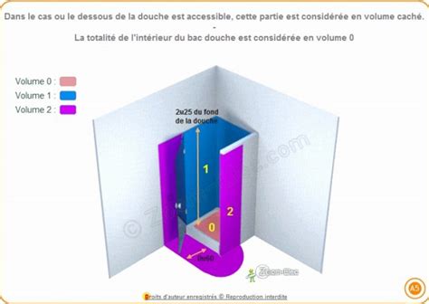 Schema Plomberie Chauffe Eau Electrique Combles Isolation