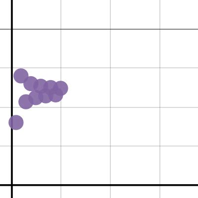 Sequence Definition Desmos