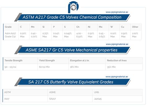 Astm A217 Grade C5 Valve Sa 217 C5 Alloy Steel Ball Check Valves