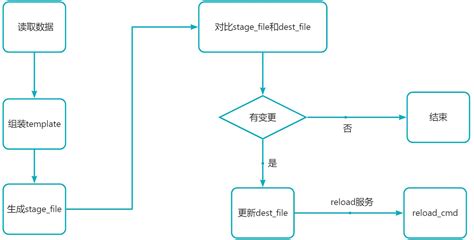 prometheus服务发现之file、consul形式详细配置说明 prometheus consul csdn博客