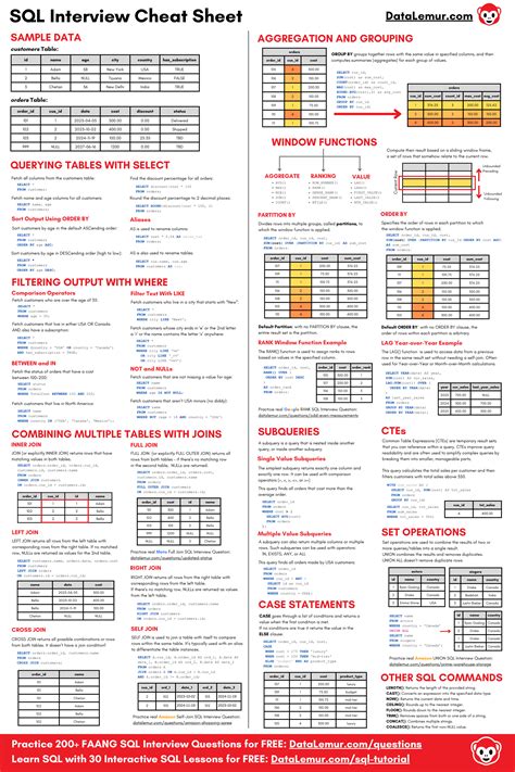 SQL Interview Cheat Sheet in 2025 | Learn sql, Sql cheat sheet, Sql