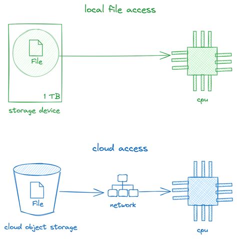 🪣 Cloud Data Access — Icesat 2 Hackweek 2024