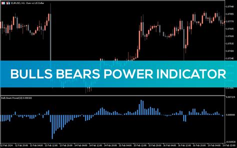 Bulls Bears Power Indicator Mt Aierior